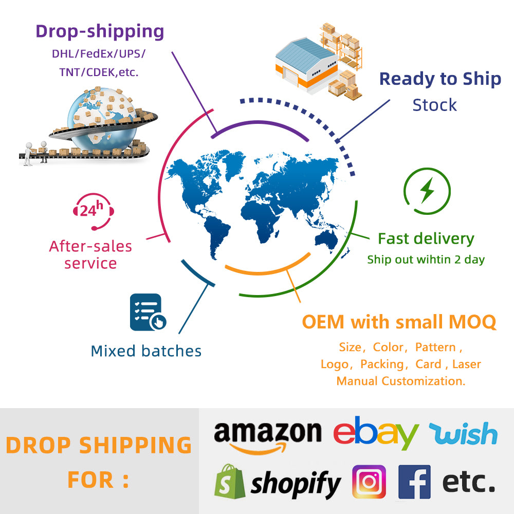 Drop shipping - priorfitness